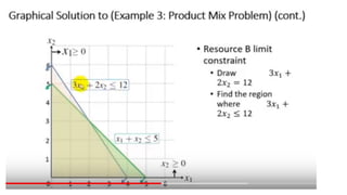 Linear programming optimization in r | PPT