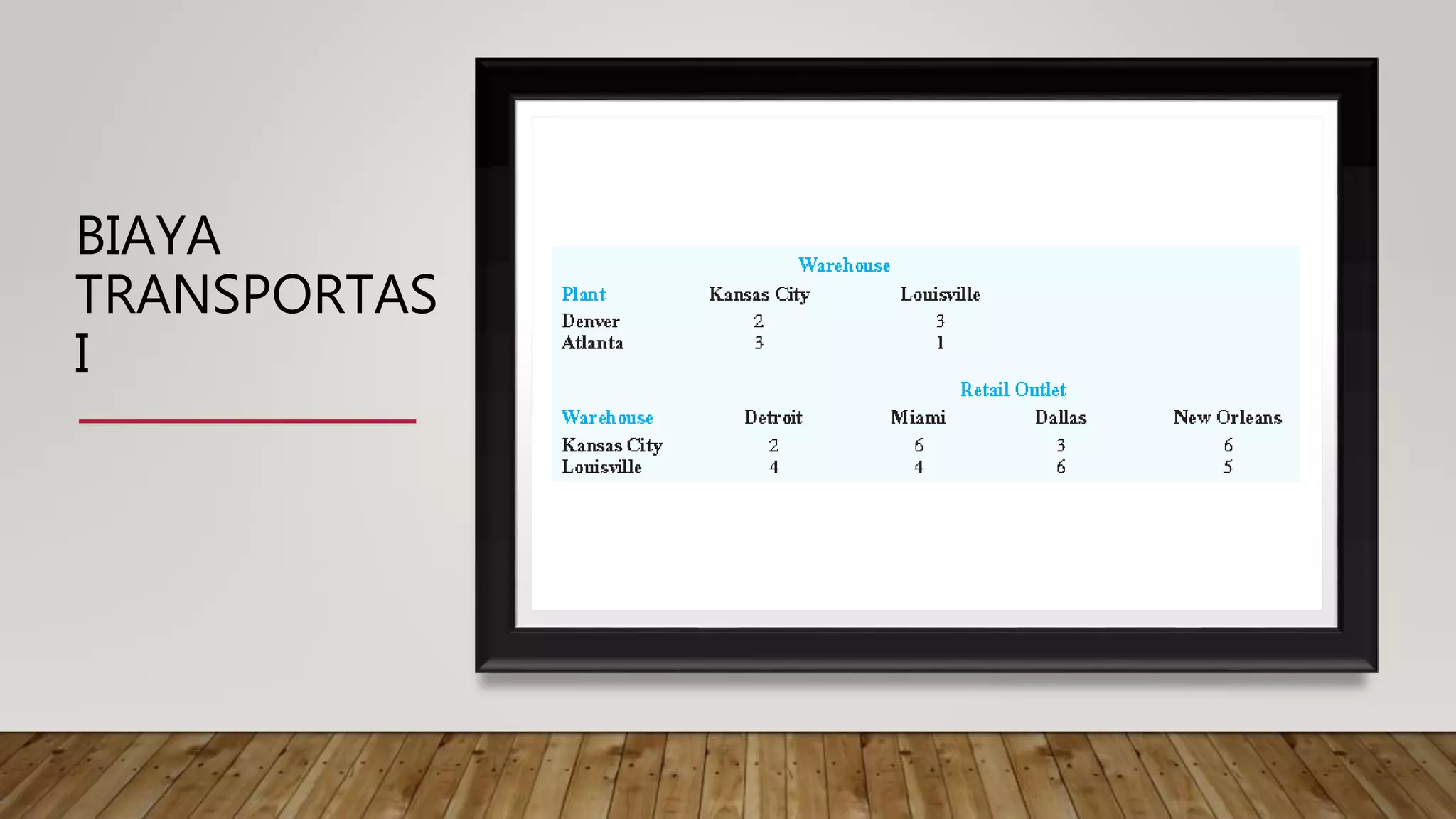 Linear programming pada transportasi transhipment | PPTX
