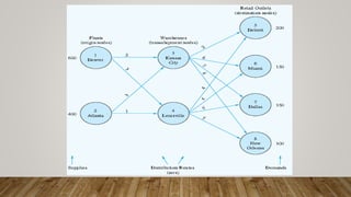 Linear programming pada transportasi transhipment | PPTX