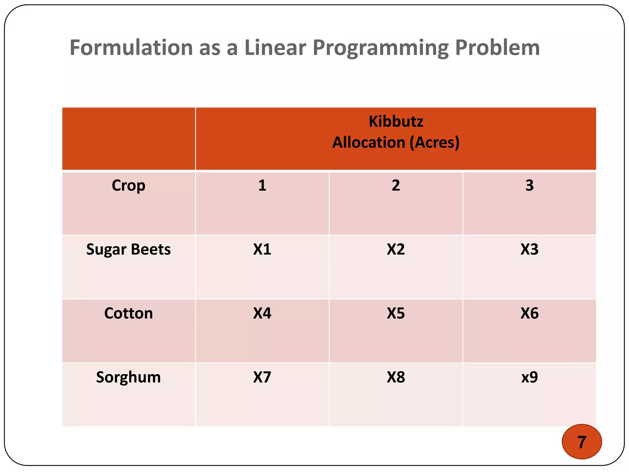 Linear Programming Problem Ppt