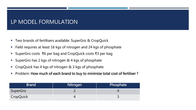 Linear programming Cost Minimization | PPTX