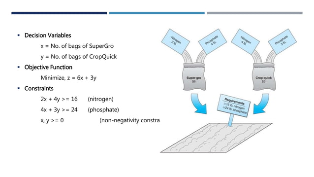 Linear programming Cost Minimization | PPT