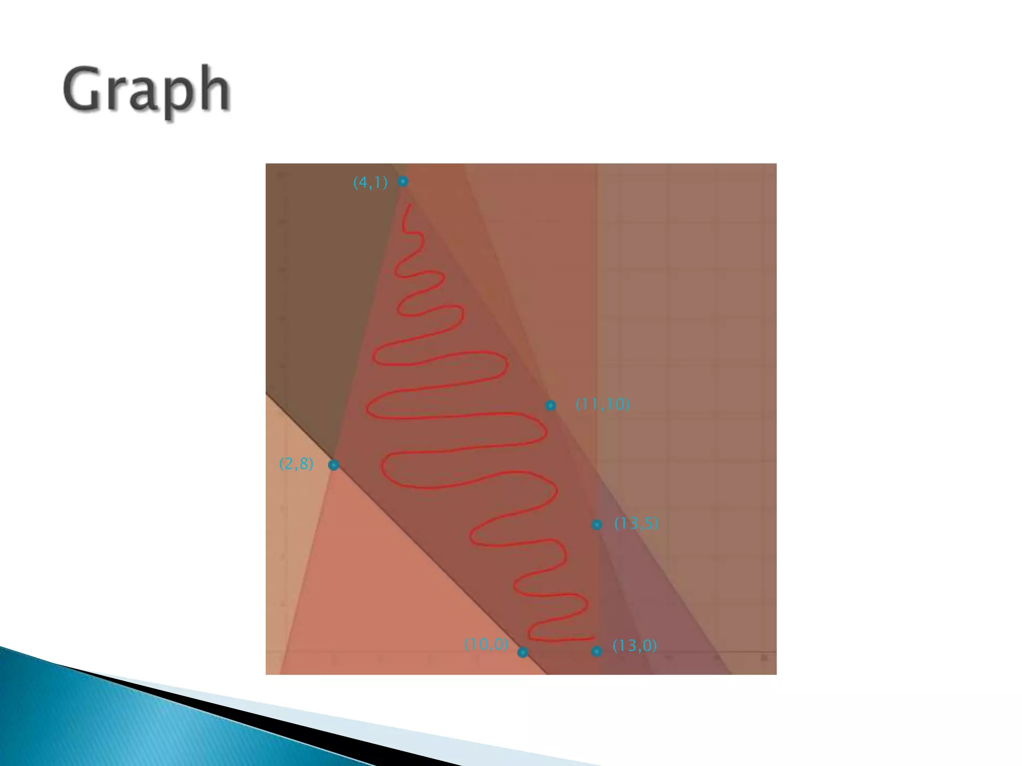 Linear programming project | PPT