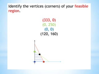 Linear programming review | PPTX