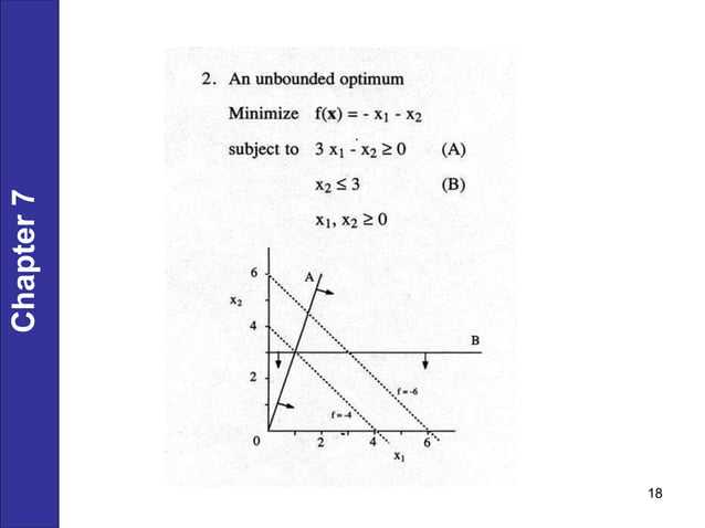 Linear Programming Review.ppt