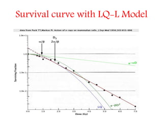 Basics of linear quadratic model | PPTX