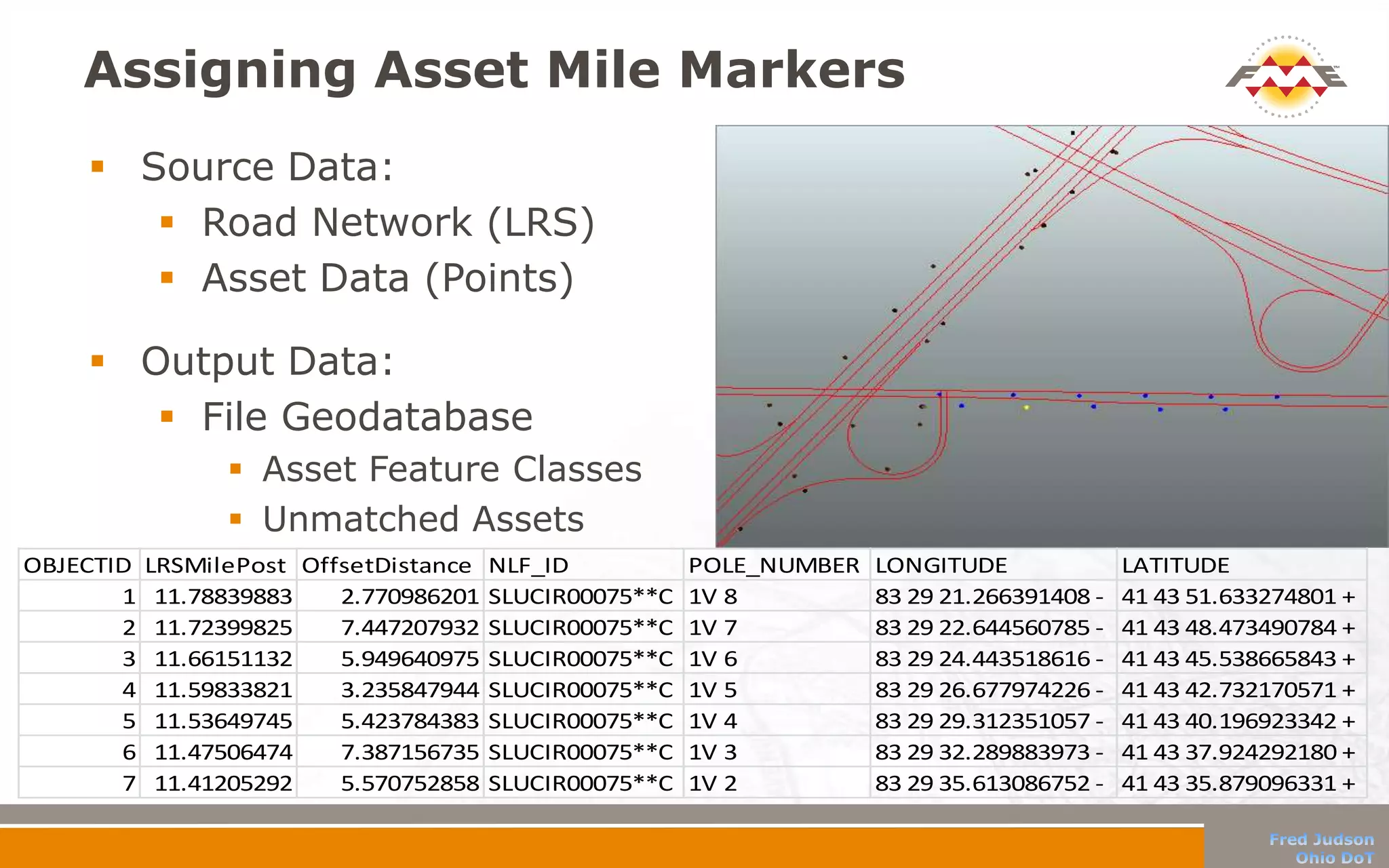 Linear Referencing - See How FME Measures Up | PPTX