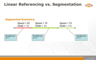 Linear Referencing - See How FME Measures Up | PPTX