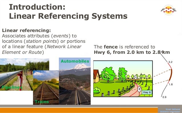 Linear Referencing - See How FME Measures Up