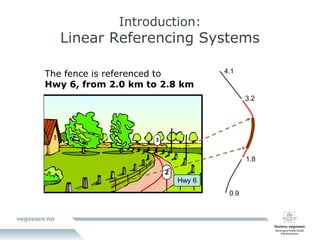 Linear referencing with FME | PPTX