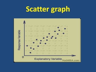 Linear regression | PPT