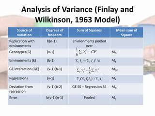 Linear regression | PPTX