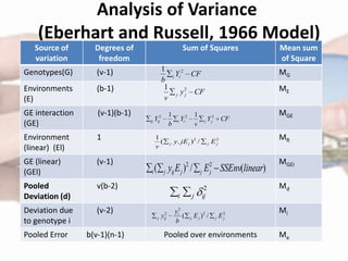 Linear regression | PPTX