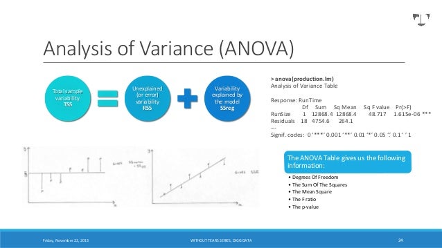 Linear regression without tears