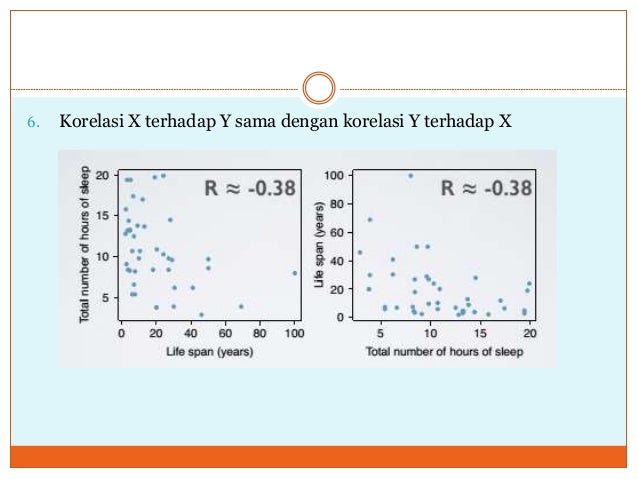 Statistik Industri - Regresi Linier Sederhana - Linear Regression