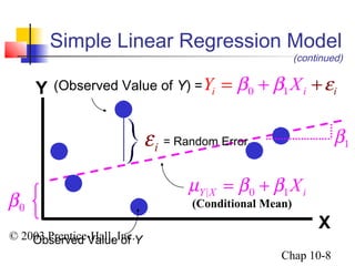 Linear regression | PPT