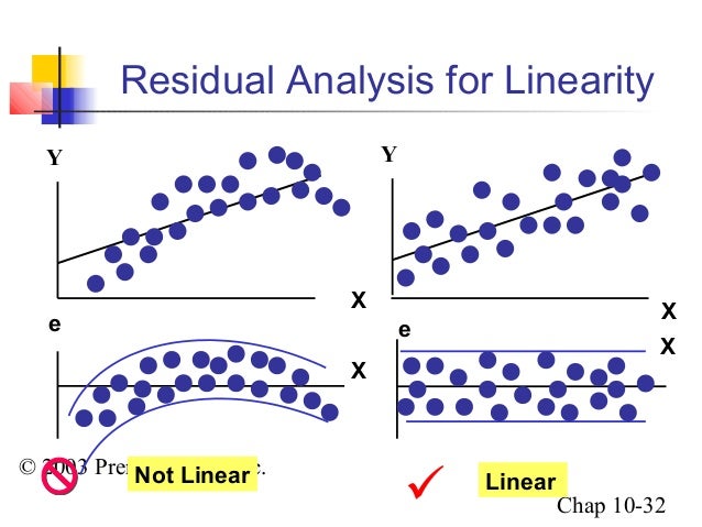 Linear regression