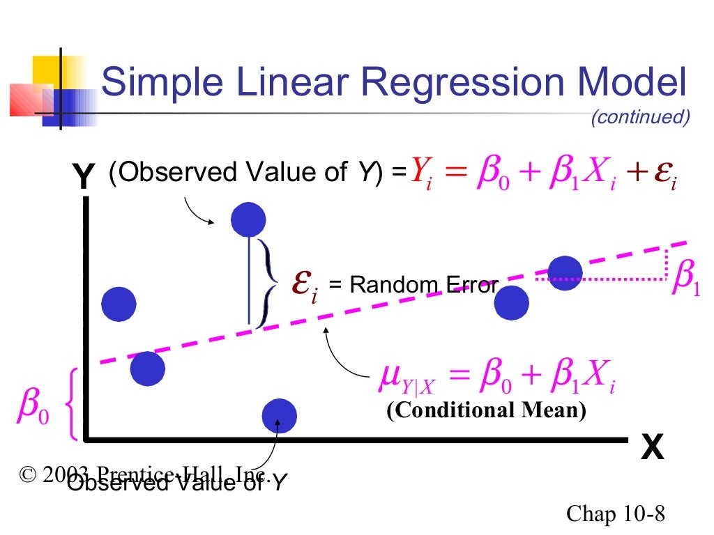 Linear regression