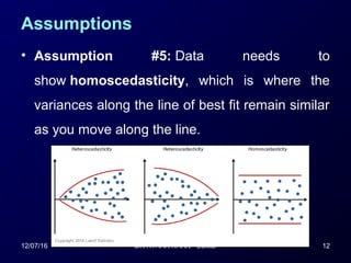 Linear Regression Using SPSS | PPT