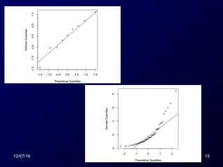 Linear Regression Using SPSS | PPT