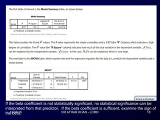 Linear Regression Using SPSS | PPT