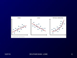 Linear Regression Using SPSS | PPT