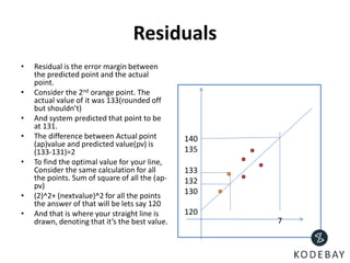 Linear regression by Kodebay | PPT