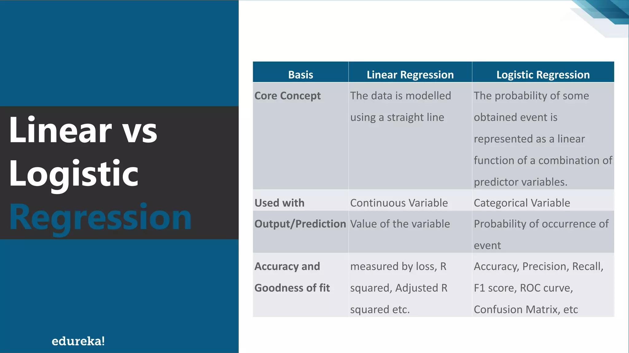 Linear Regression Algorithm | Linear Regression in Python | Machine ... Linear Regression Algorithm | Linear Regression in Python | Machine ...