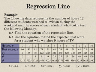Linear regression | PPT | Free Download