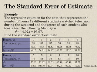 Linear regression | PPT