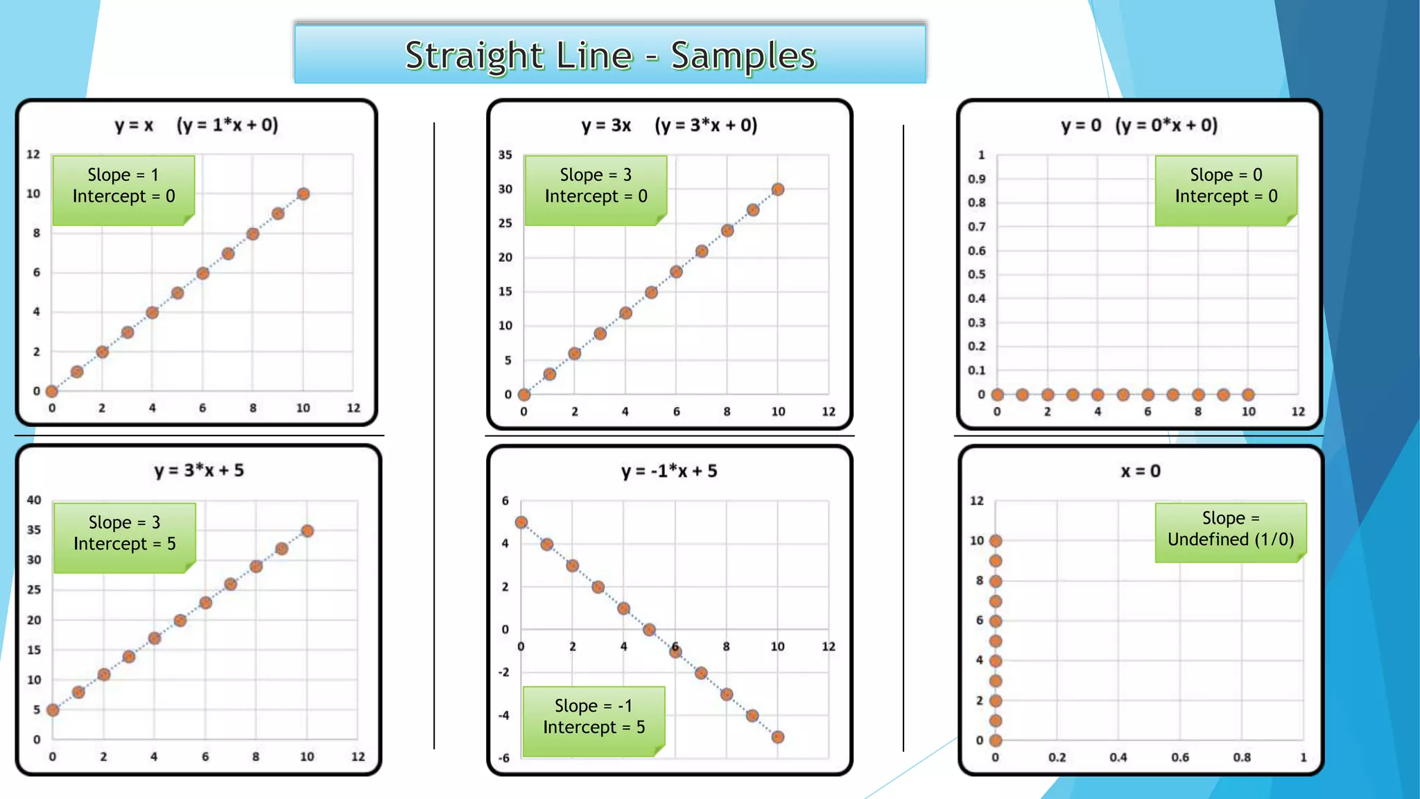 Linear regression | PPSX