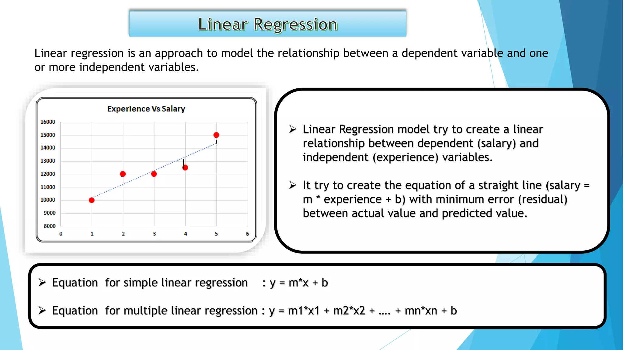 Linear regression | PPSX