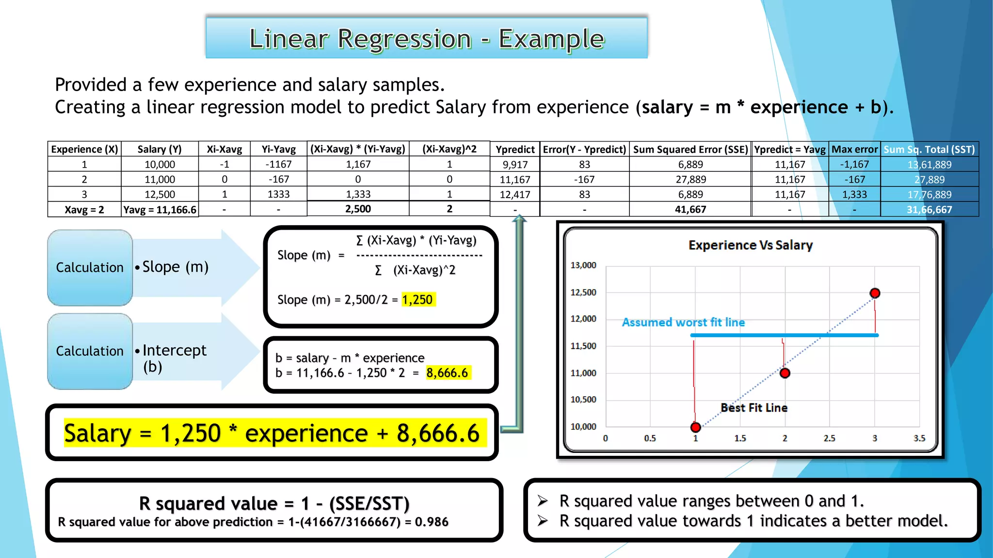Linear regression | PPSX