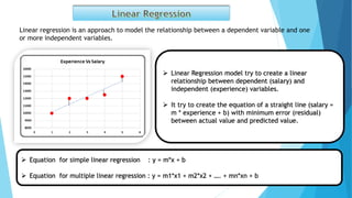Linear regression | PPT