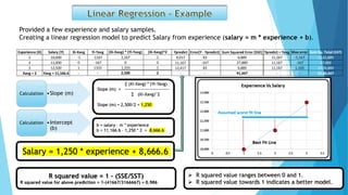 Linear regression | PPSX | Business Accounting & Finance | Business