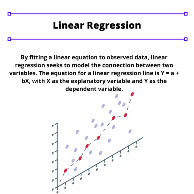 Linear regression | PDF