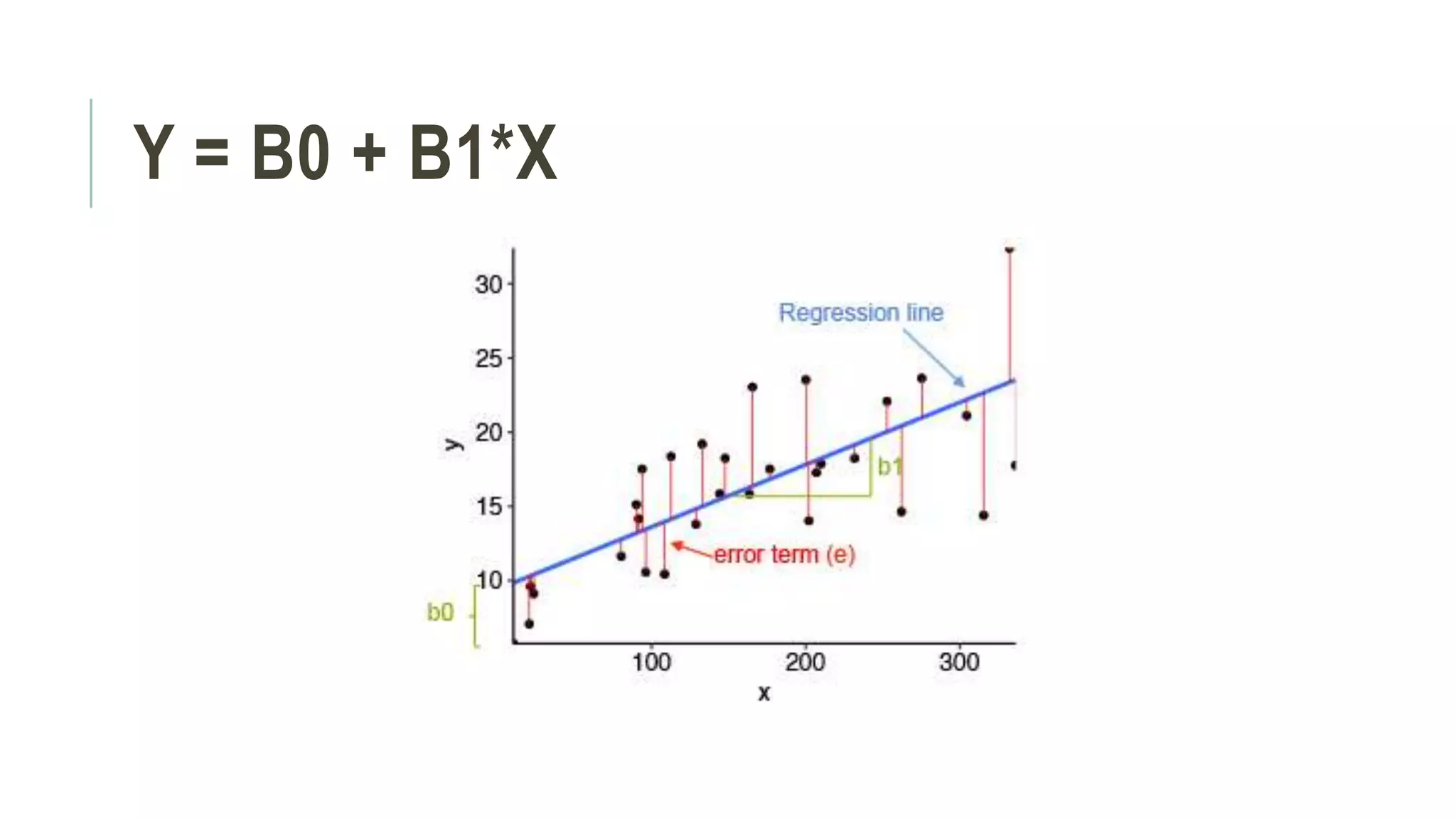 Linear regression.pptx