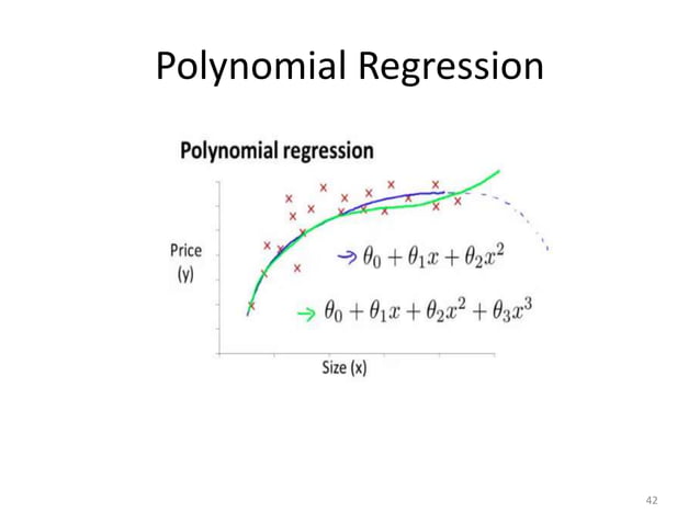 Linear Regression.pptx