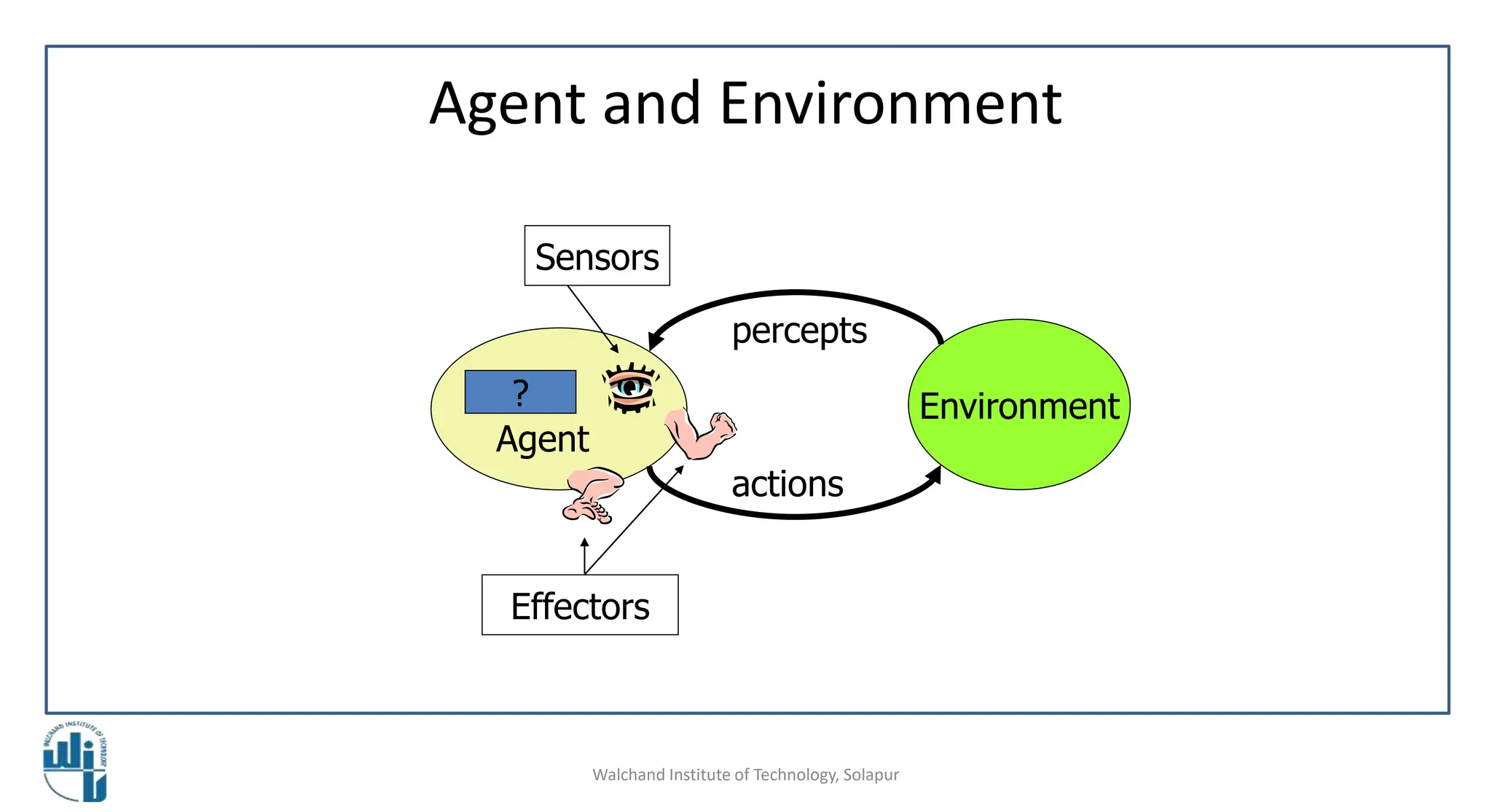 properties of the task environment in artificial intelligence system | PPTX