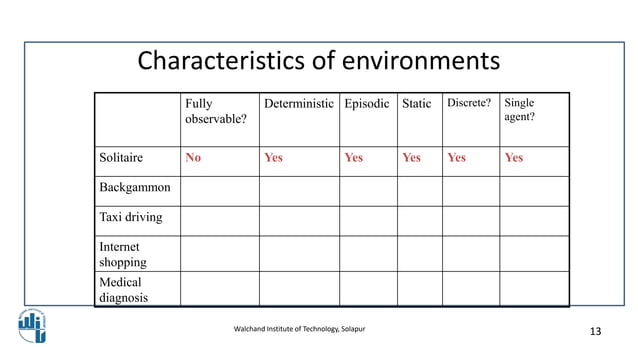 properties of the task environment in artificial intelligence system | PPT