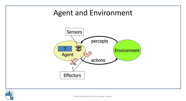 properties of the task environment in artificial intelligence system | PPTX