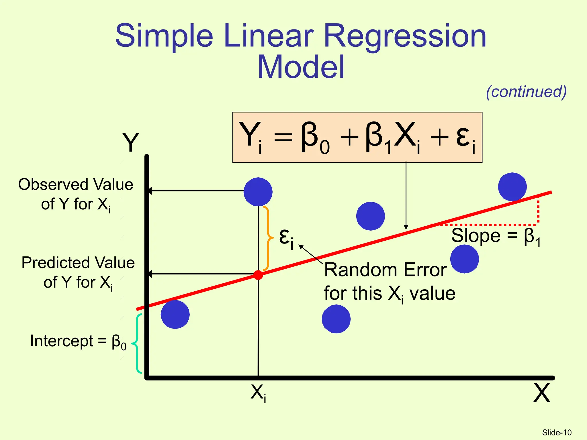 linear Regression, multiple Regression and Annova | PPT