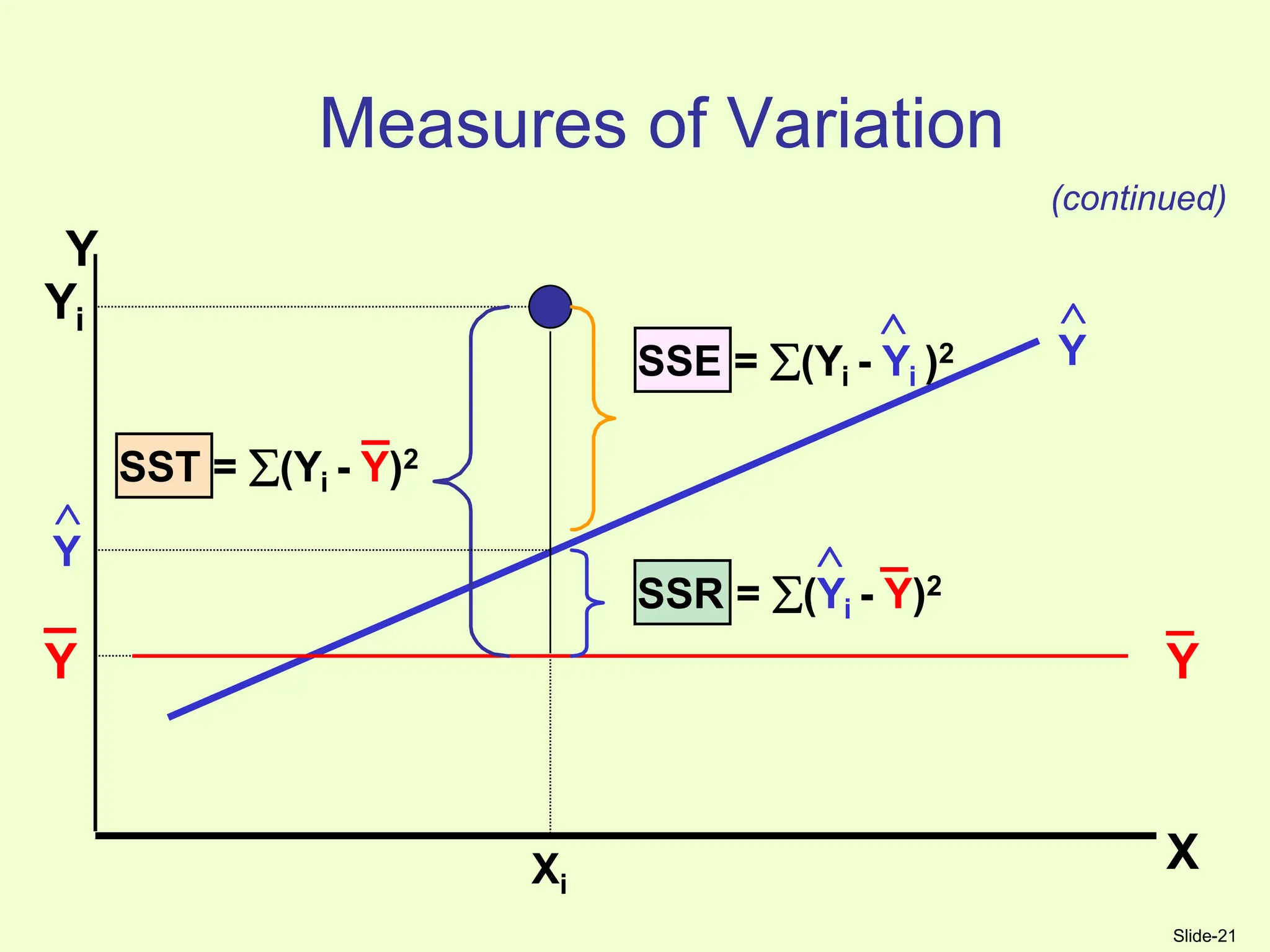linear Regression, multiple Regression and Annova | PPT