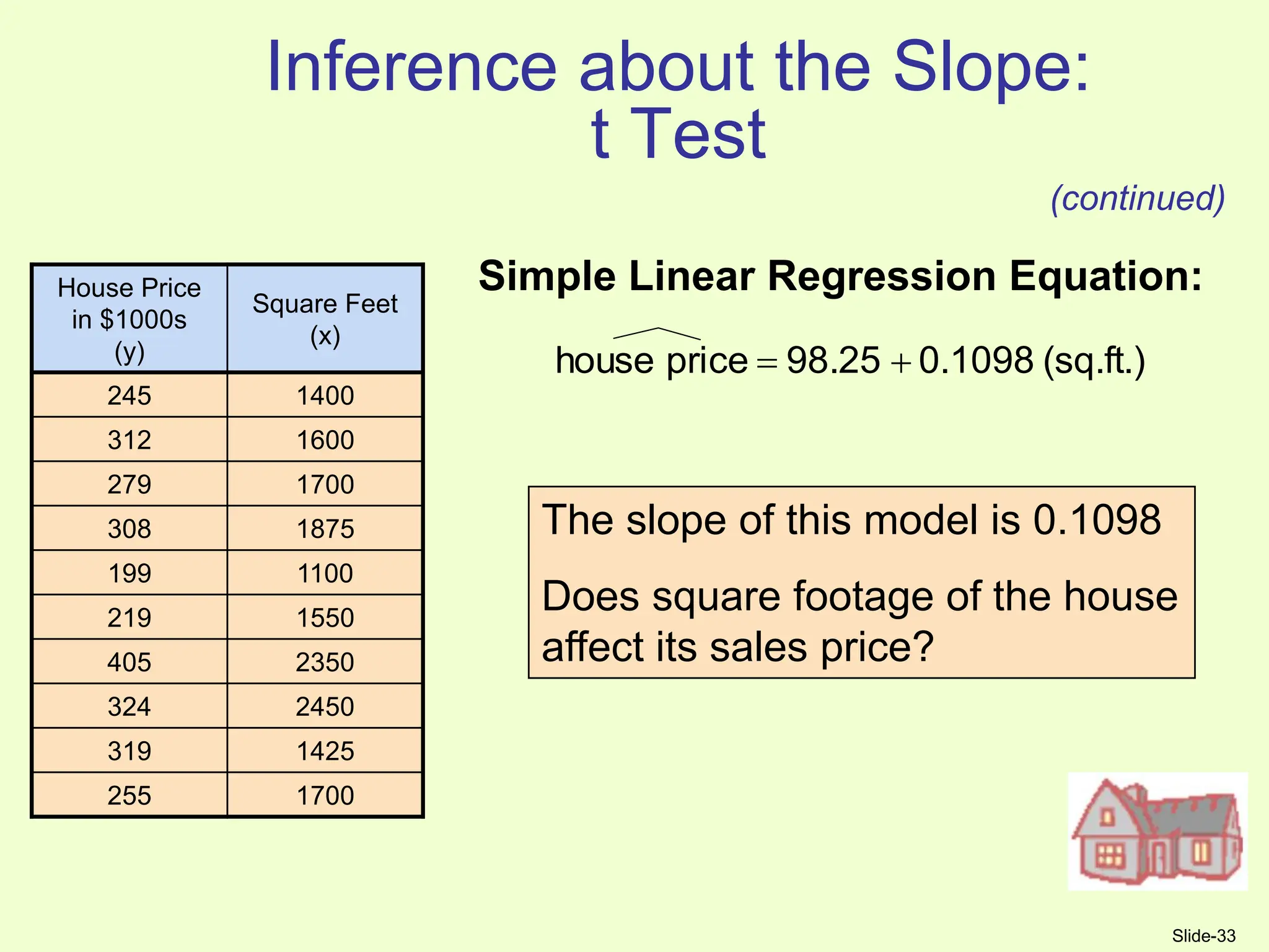 linear Regression, multiple Regression and Annova | PPT
