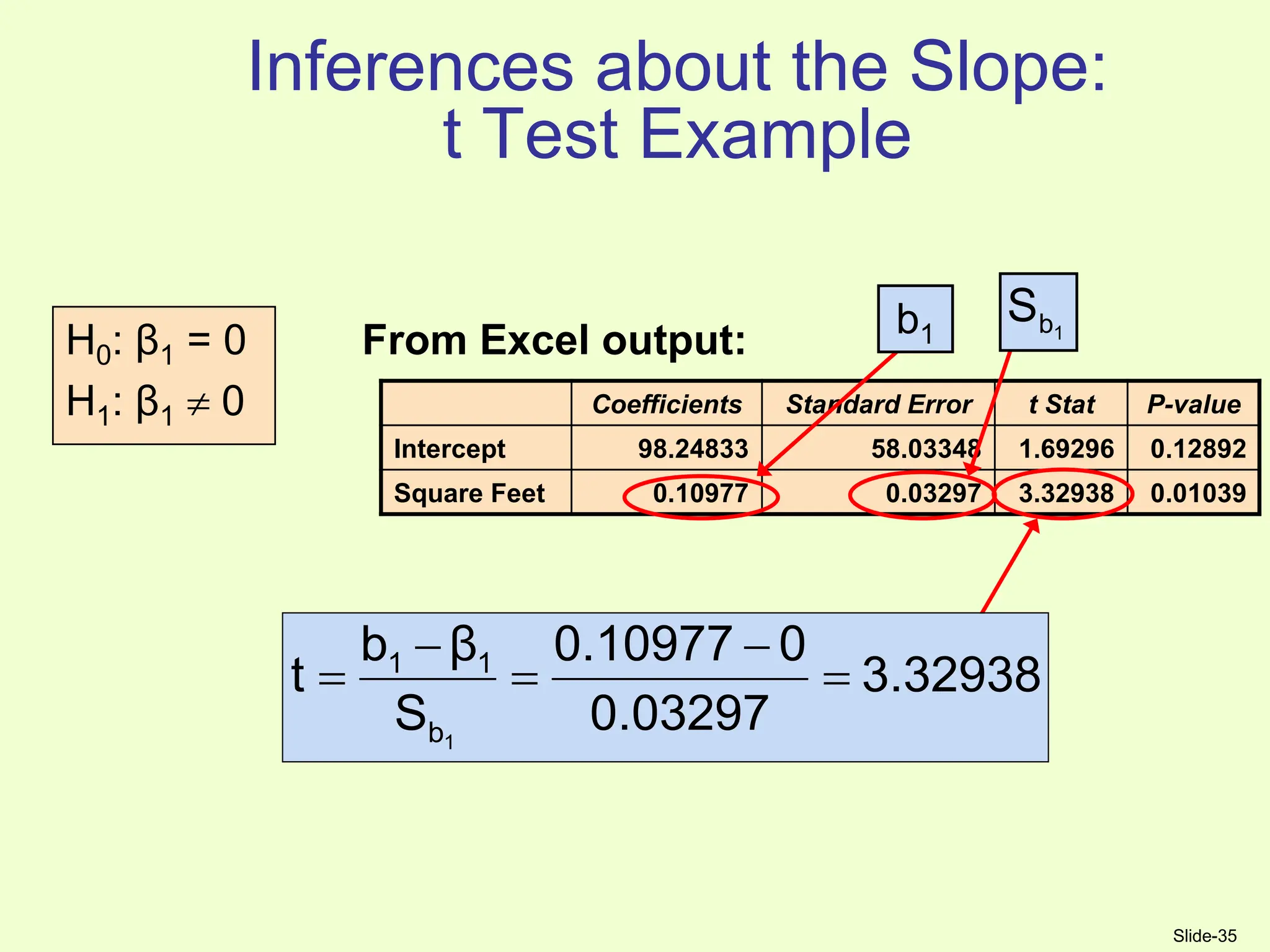 linear Regression, multiple Regression and Annova | PPT