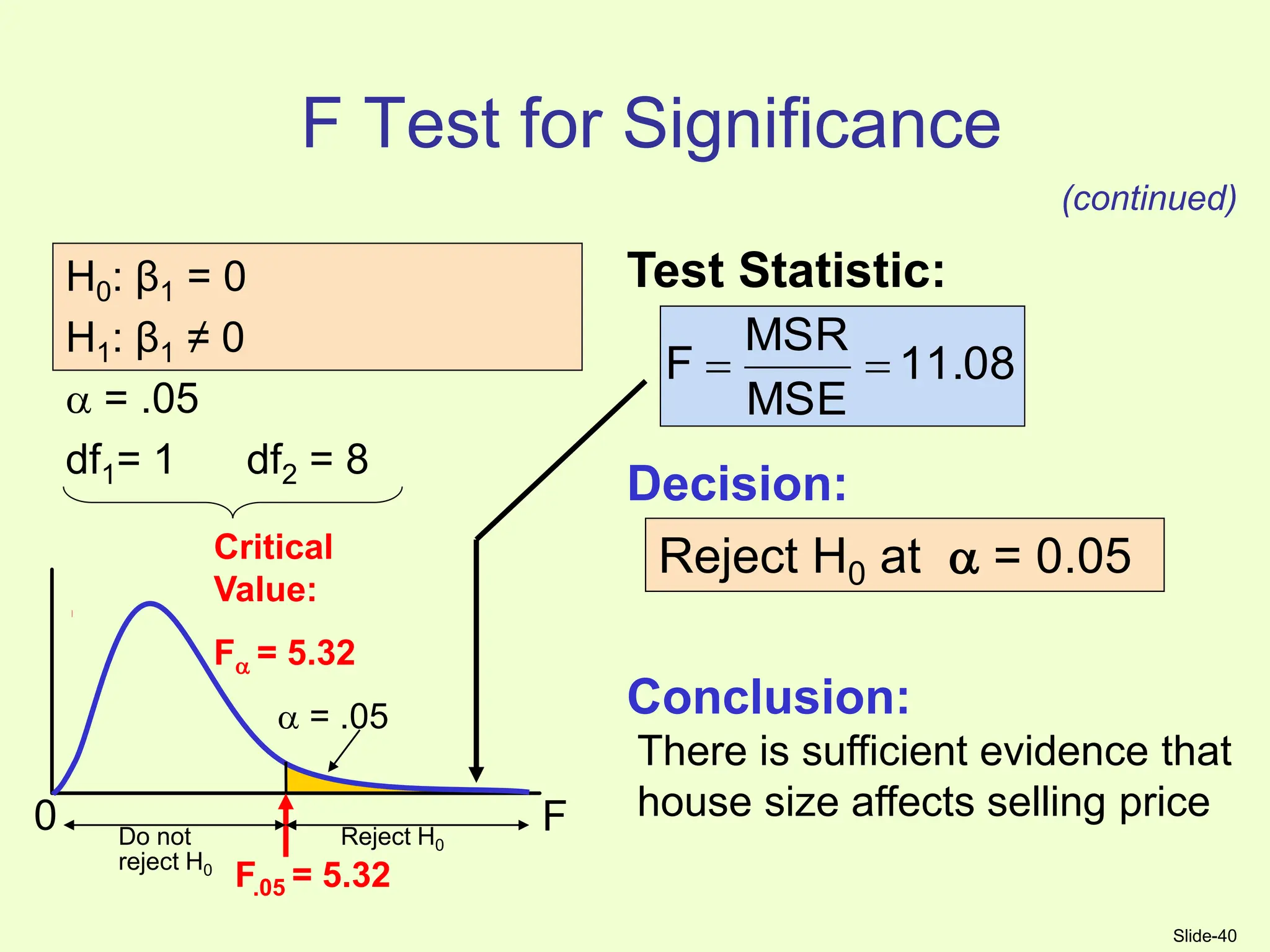 linear Regression, multiple Regression and Annova | PPT