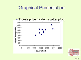 linear Regression, multiple Regression and Annova | PPT