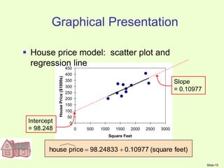 linear Regression, multiple Regression and Annova | PPT