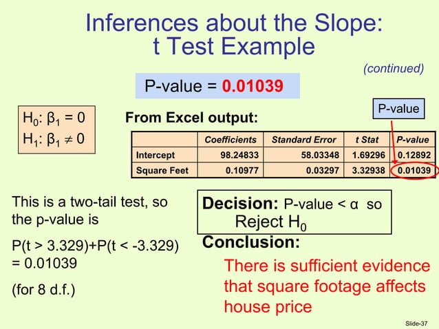 linear Regression, multiple Regression and Annova | PPT | Houses | Real ...