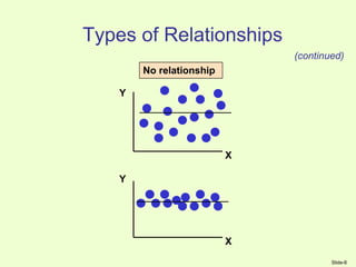 linear Regression, multiple Regression and Annova | PPT | Houses | Real ...
